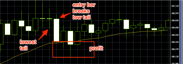 How to scalp forex with the Double Doji Strategy