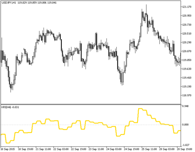 KRI HTF Metatrader 5 Forex Indicator
