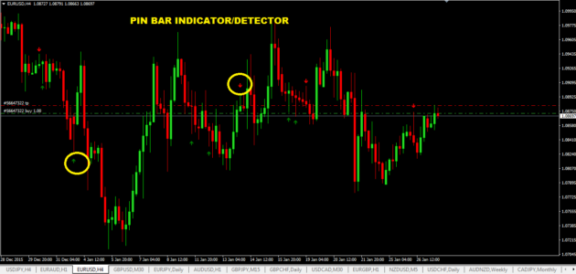Pin Bar Detector Indicator Explained. Forex MetaTrader 4