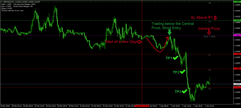 Pro4x Pivot Lines MetaTrader 4 Forex Indicator Pro4x Pivot Lines MetaTrader 4 Forex Indicator