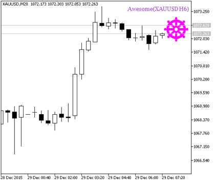 Awesome HTF Signal Metatrader 5 Forex Indicator