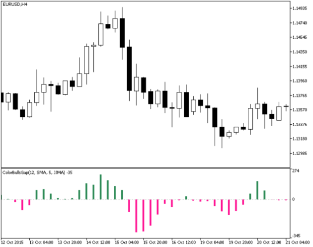 ColorBullsGap Metatrader 5 Forex Indicator