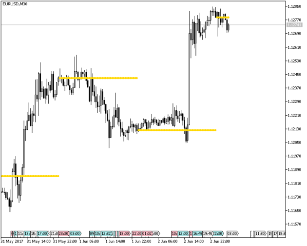 Daily Open MetaTrader 4 Forex Indicator