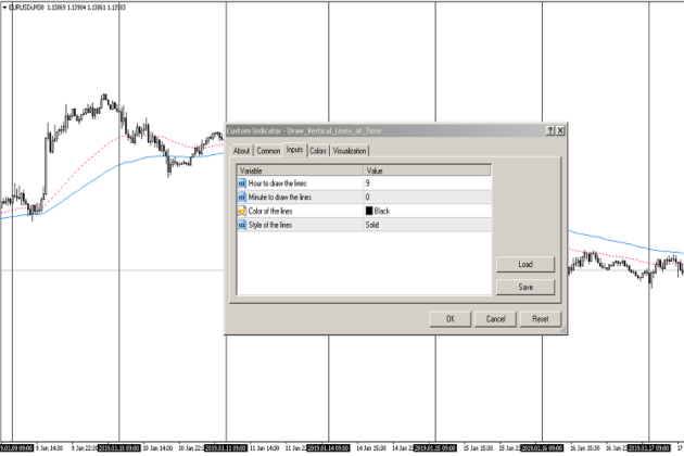 Draw vertical lines at time – MetaTrader 4 Forex Indicator Draw vertical lines at time – MetaTrader 4 Forex Indicator