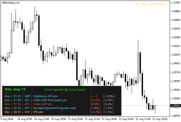 FFC Forex Factory Calendar MetaTrader 4 Forex Indicator