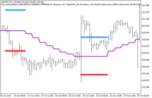 MA Rounding Channel HTF Metatrader 5 Forex Indicator