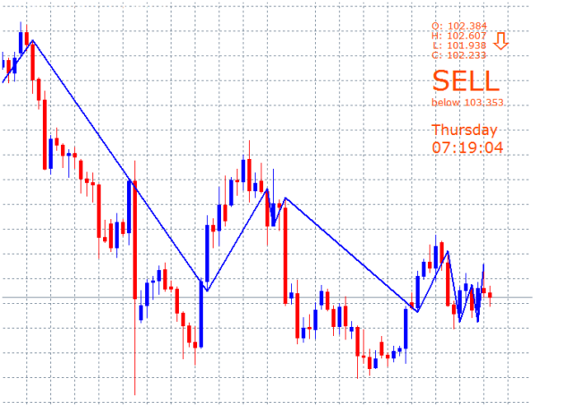 PricePosition Forex MetaTrader 4 Indicator