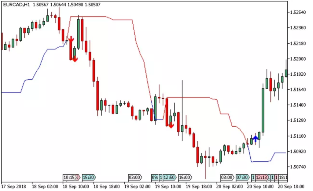 CCI Arrows MT4 – MT5 MetaTrader Forex Indicator