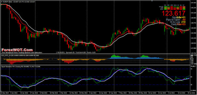 Signal Generator MA Crossing RSI MetaTrader 4 Forex Indicator Signal Generator MA Crossing RSI MetaTrader 4 Forex Indicator