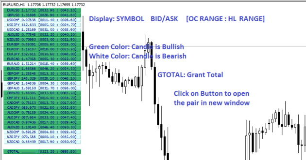 Symbol Movement MetaTrader 4 Forex Indicator