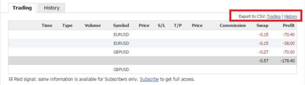 Tipu Signal Plotter MetaTrader 4 Forex Indicator