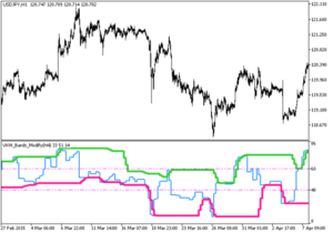 VKW Bands Modify HTF Metatrader 5 Forex Indicator