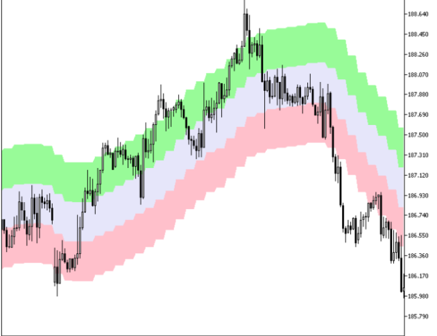 MT5 Indicators