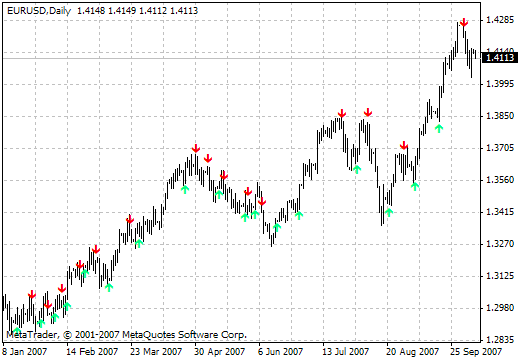 EMA-Crossover_Signal MetaTrader 4 Forex Indicator EMA-Crossover_Signal MetaTrader 4 Forex Indicator