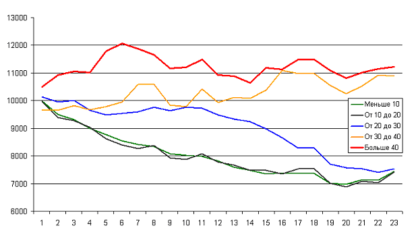 Applying the Equity graph on the chart MetaTrader 4 Forex Indicator