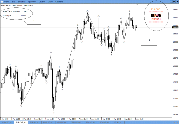 Fx-Trend MetaTrader 4 Forex Indicator